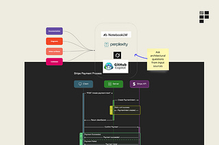 Department of Product | Rich Holmes | Substack