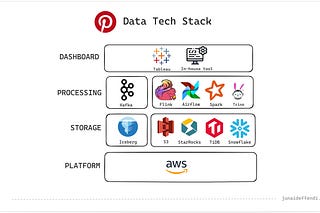 Junaid Effendi | Sharing knowledge for Engineers | Substack