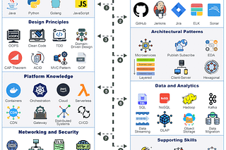 Archive - ByteByteGo Newsletter