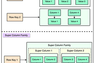 Archive - ByteByteGo Newsletter