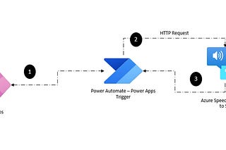 Power Platform Dev Weekly | Danish N. | Substack