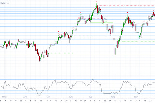 The Data-Driven Investor | Substack