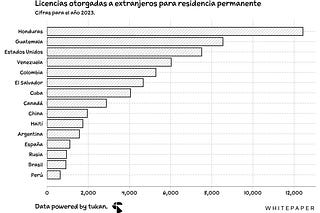 Whitepaper.mx | Rene Lankenau | Substack