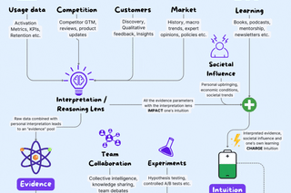 Behind Product Lines | Aatir Abdul Rauf | Substack
