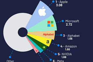 Genuine Impact - Charting Finance, Investing & Tech | Substack