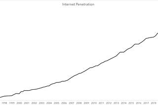 Archive - Fabricated Knowledge