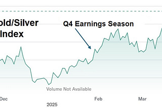 John Rubino's Substack | Substack