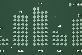 Dryad | Daniel P. Huffman | Substack
