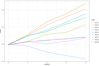 Just Emil Kirkegaard Things | Emil O. W. Kirkegaard | Substack