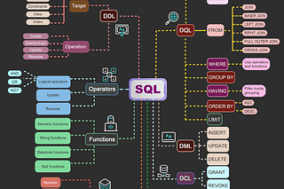 Archive - ByteByteGo Newsletter