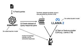 Ahead of AI | Sebastian Raschka, PhD | Substack