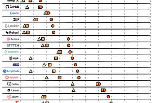 Lenny's Newsletter | Lenny Rachitsky | Substack