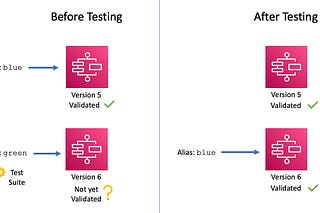 Peter’s Technical Blog | Peter Smith | Substack
