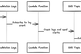 DevOps Bulletin | Mohamed Labouardy | Substack