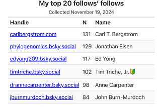 Paired Ends | Stephen Turner | Substack