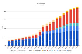 Do Not Distribute | Ali Gündüz | Substack
