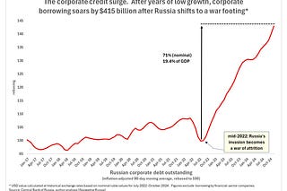 Chartbook | Adam Tooze | Substack