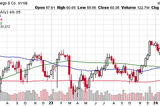 Brinker Advisor | Bob Brinker | Substack