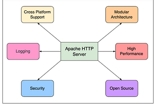 Archive - ByteByteGo Newsletter