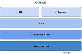 Elad Blog | Substack
