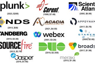 Data Gravity | Chris Zeoli | Substack