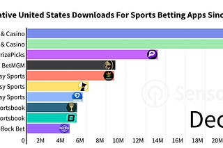 The Closing Line | Dustin Gouker | Substack