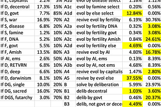 Overcoming Bias | Robin Hanson | Substack