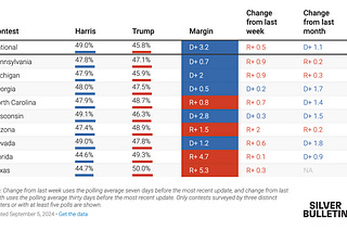 Politics Extra | Taegan Goddard | Substack