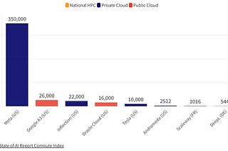 State of AI Report | Air Street Press | Substack