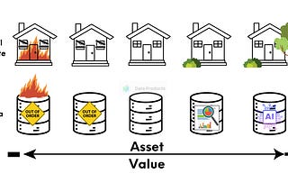 Data Products | Chad Sanderson | Substack