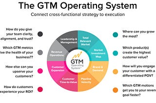 GTMonday by GTM Partners | GTMonday from GTM Partners | Substack