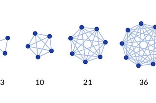 Dynamo DeFi | Substack