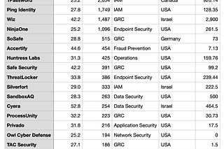 Archive - The Security Industry