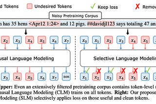 Top GenAI Papers of the Week | Yoon Baek | Substack