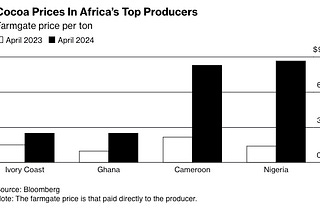 An Africanist Perspective | Ken Opalo | Substack