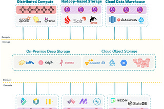 Practical Data Engineering | Alireza Sadeghi | Substack