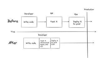 Archive - The Pragmatic Engineer