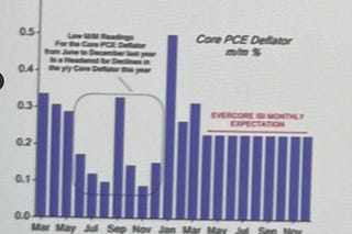 Yes, I give a fig... thoughts on markets from Michael Green | Michael W. Green | Substack
