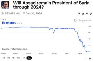 Steve Sailer | Substack