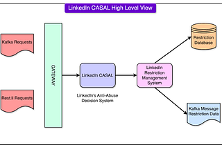 ByteByteGo Newsletter | Alex Xu | Substack