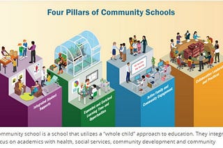 Restore Ottawa | Roger | Substack