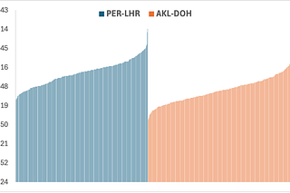 Analytic Flying | Substack