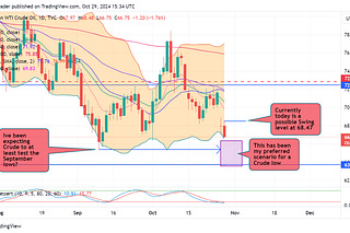 Simon’s Substack | Substack