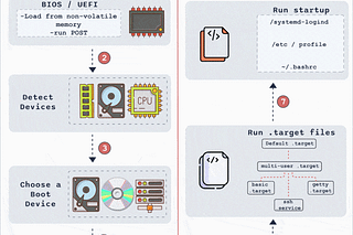 CoderCo | Coder Co | Substack