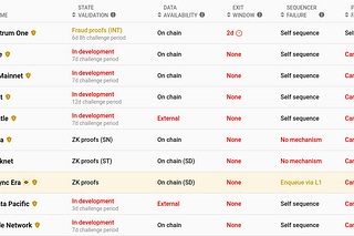 DeFi Education | Substack