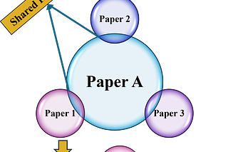 Era of the Research Bots 🤖 | Razia Aliani | Substack