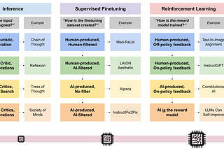 Action-driven Intelligence | Ted Xiao | Substack