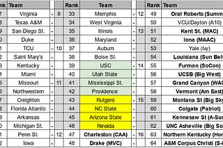 Bracket Forecast | Substack
