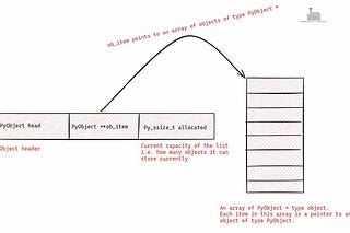 Confessions of a Code Addict | Abhinav Upadhyay | Substack