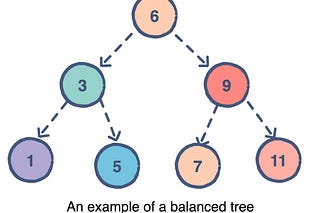 Javarevisited Newsletter | javinpaul | Substack